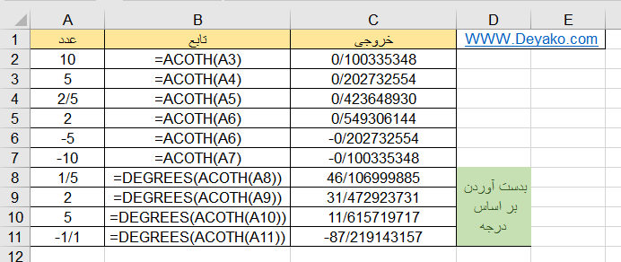 تابع ACOTH - دیاکو