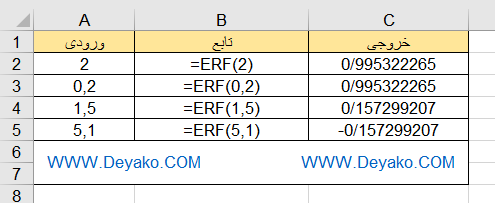 تابع ERF - دیاکو