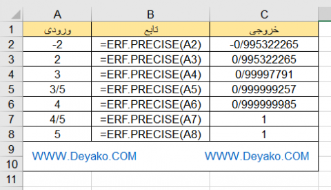 تابع ERF.PRECISE - دیاکو
