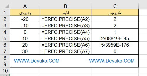 تابع ERFC.PRECISE - دیاکو