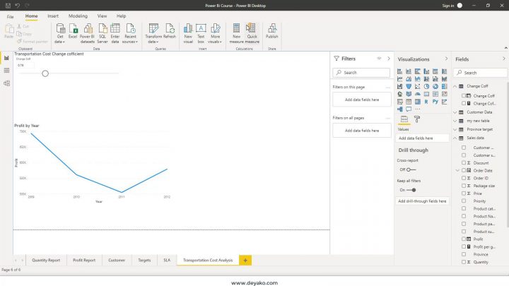 ابزار تحلیل حساسیت در پاور بی آی - What If analysis in Power Bi - دیاکو
